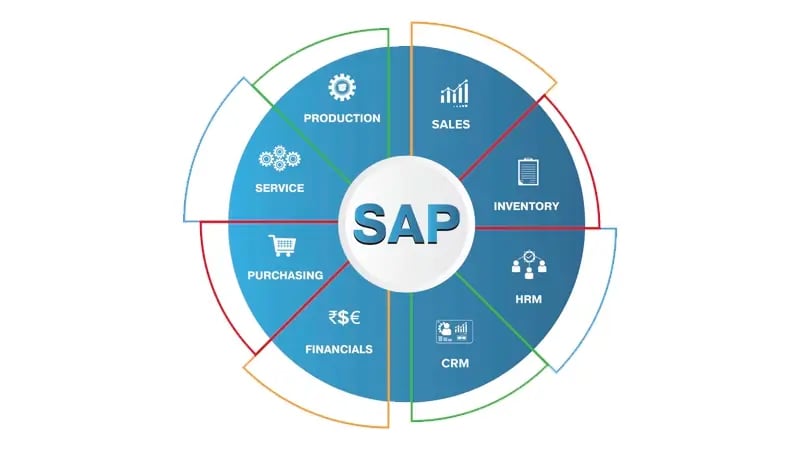 Exploring The Sap Modules A Comprehensive List